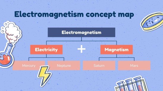 Science: Magnetism & Electromagnetism | Google Slides & PPT