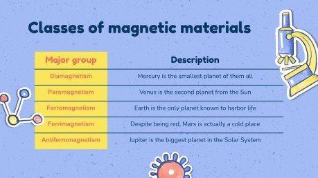 Science: Magnetism & Electromagnetism | Google Slides & PPT