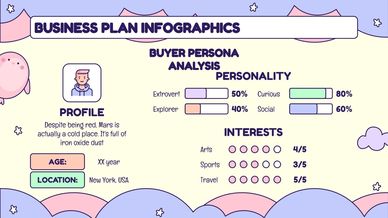 Infográficos para plano de negócios fofo do Instagram
