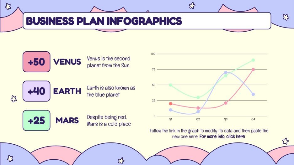 Infográficos para plano de negócios fofo do Instagram