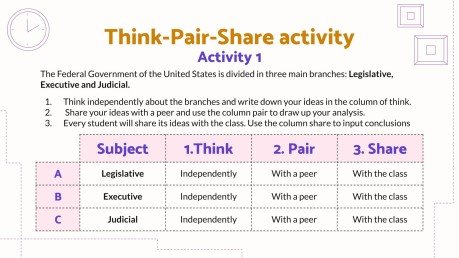 Flipped Classroom Activities for Middle School