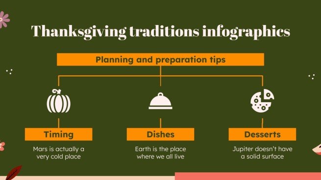 Infografías de tradiciones de Acción de Gracias