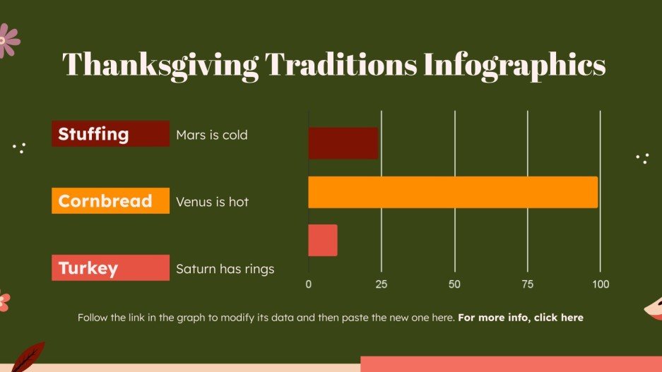 Infografías de tradiciones de Acción de Gracias