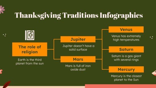 Thanksgiving Traditions Infographics | Google Slides & PPT