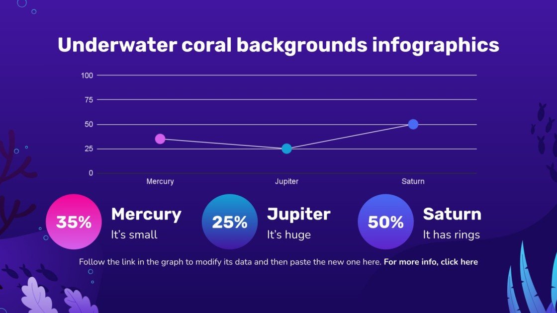 Underwater Coral Backgrounds Infographics | Google Slides