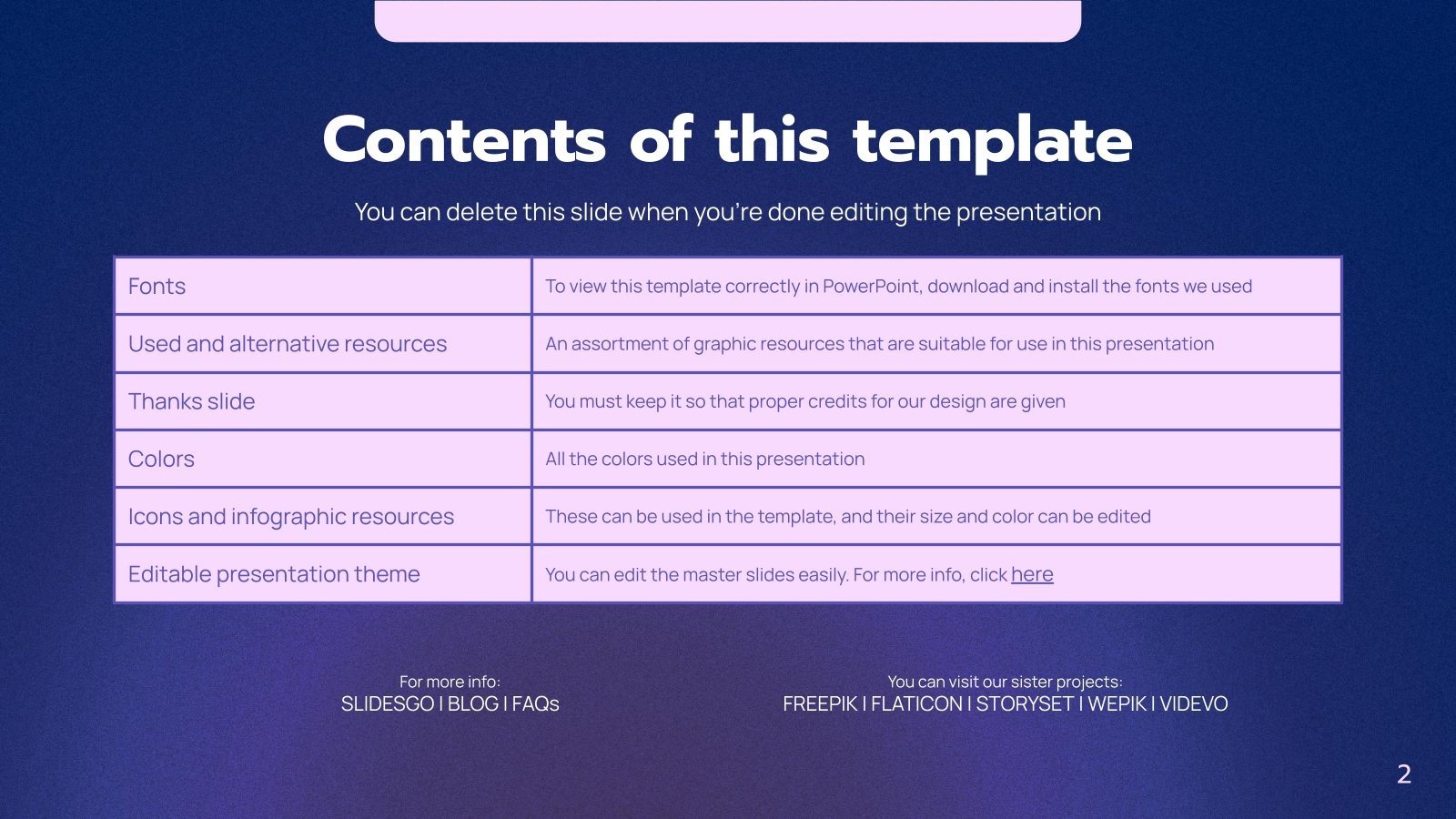 Birth Control Methods: IUD | Google Slides and PowerPoint