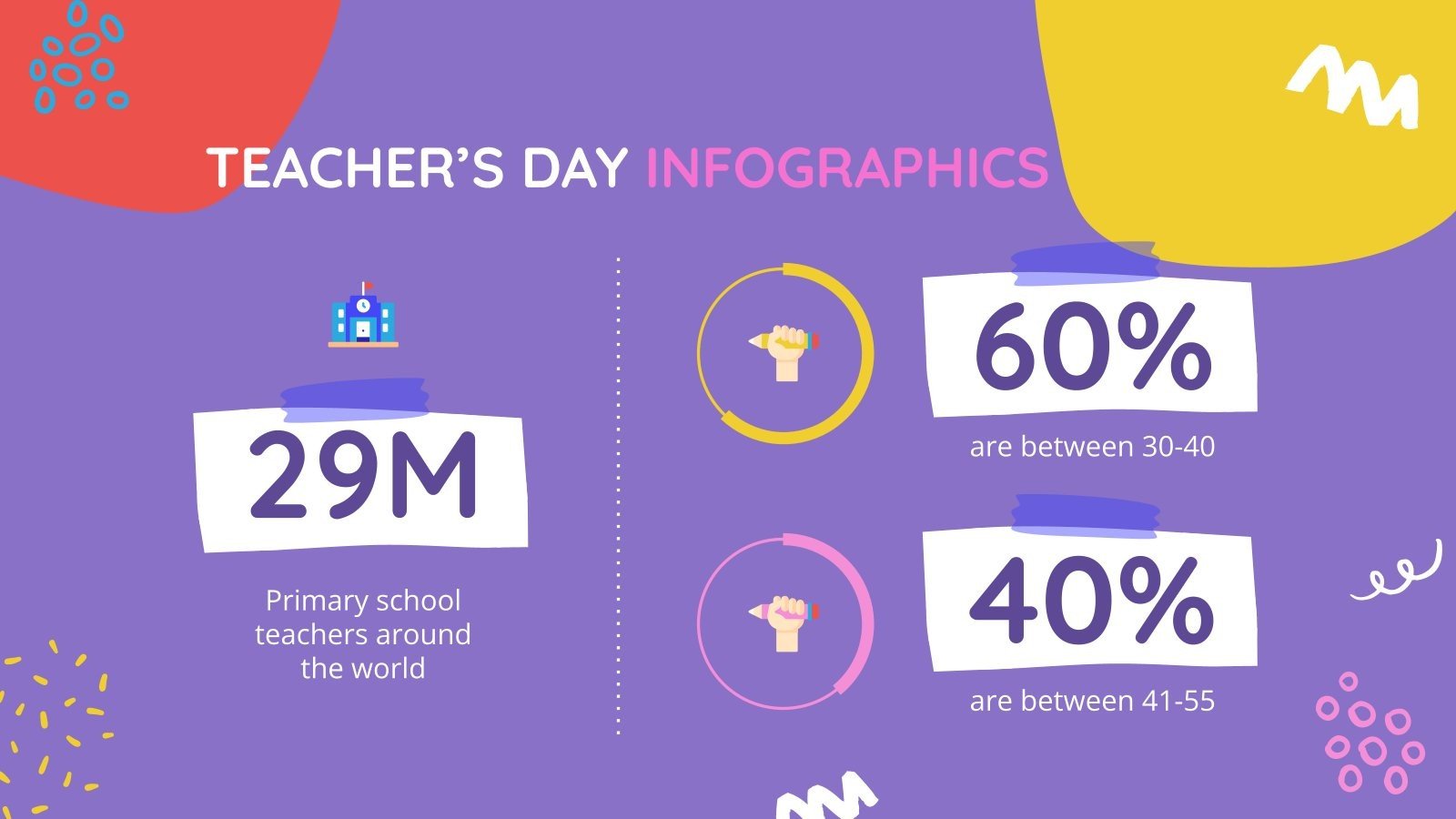 Teacher's Day Infographics | Google Slides & PPT