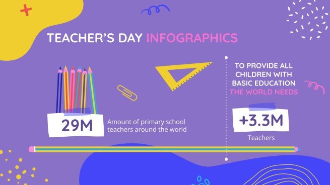 Teacher's Day Infographics | Google Slides & PPT