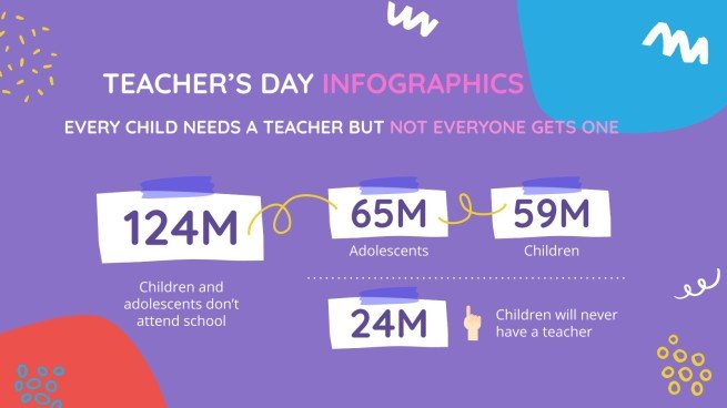 Teacher's Day Infographics | Google Slides & PPT