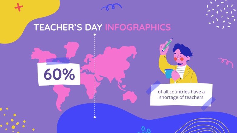 Teacher's Day Infographics | Google Slides & PPT