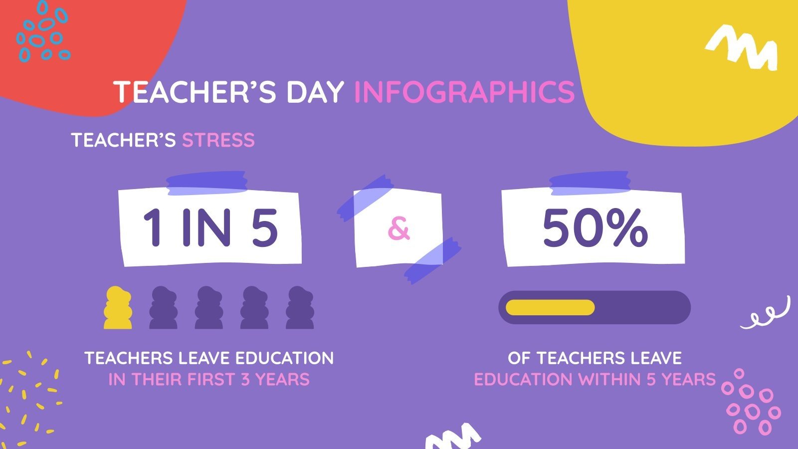 Teacher's Day Infographics | Google Slides & PPT