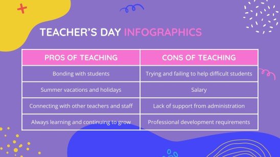 Teacher's Day Infographics | Google Slides & PPT