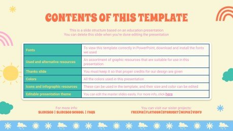 Daily Weather & Temperature Activities: Pre-K | Google Slides