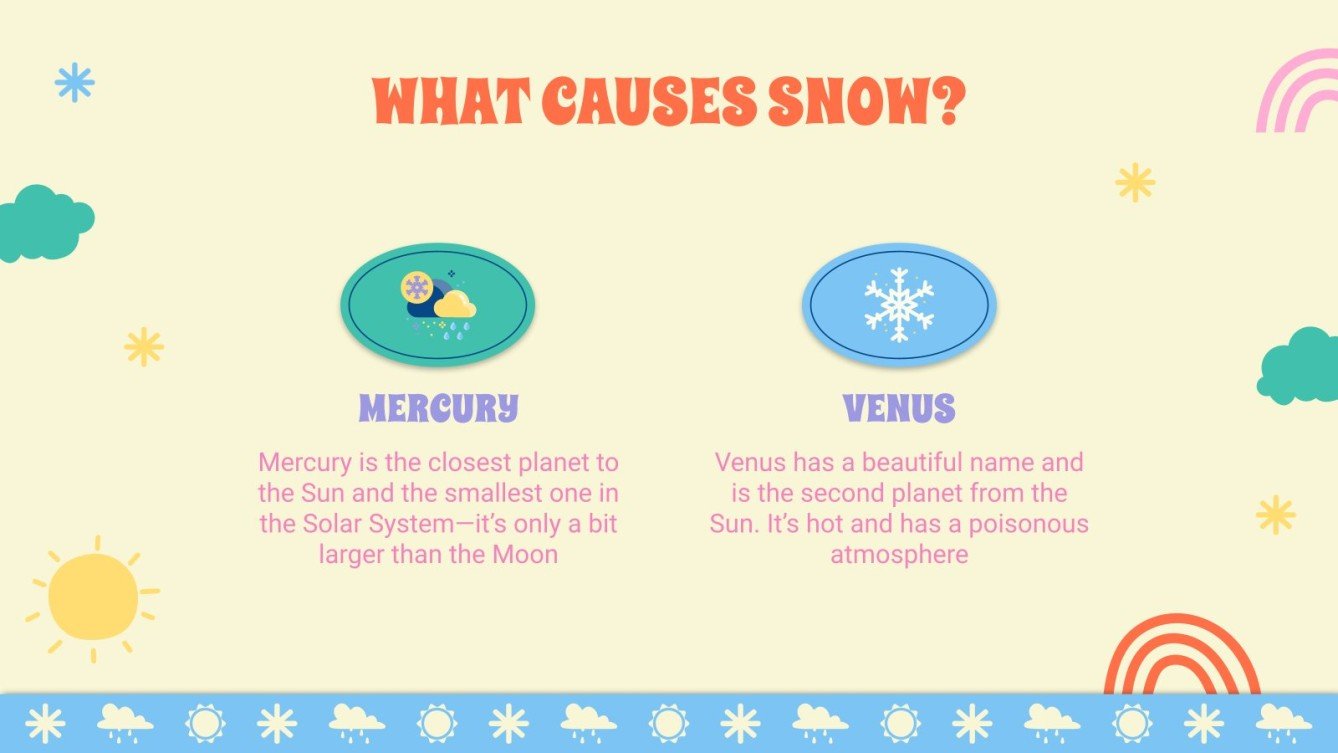 Daily Weather & Temperature Activities: Pre-K | Google Slides
