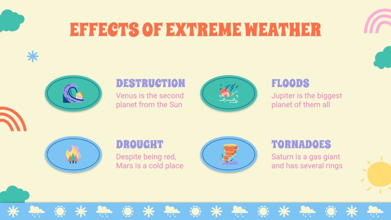 Daily Weather & Temperature Activities: Pre-K | Google Slides