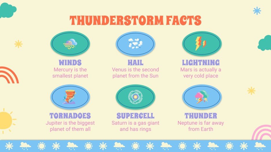 Daily Weather & Temperature Activities: Pre-K | Google Slides