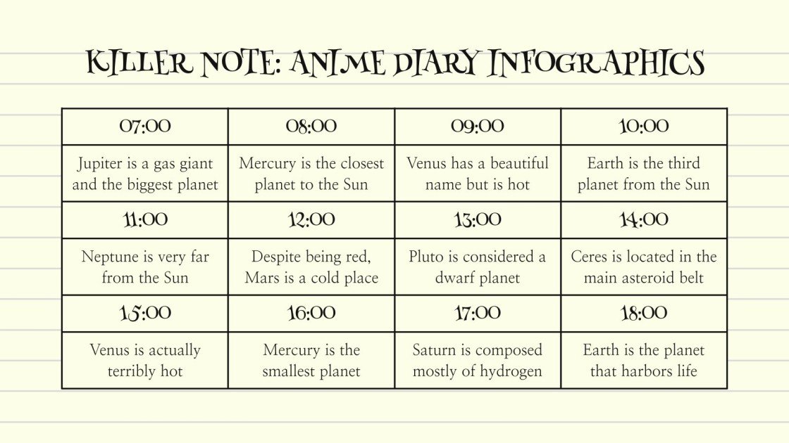 Killer Note: Anime Diary Infographics | Google Slides & PPT