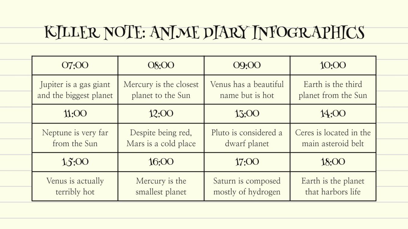 Killer Note: Anime Diary Infographics | Google Slides & PPT