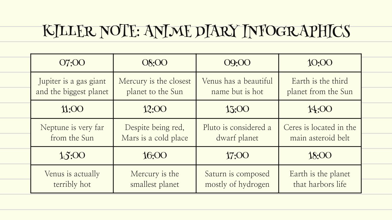 Killer Note: Anime Diary Infographics | Google Slides & PPT