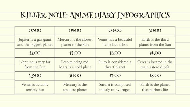 Killer Note: Anime Diary Infographics | Google Slides & PPT