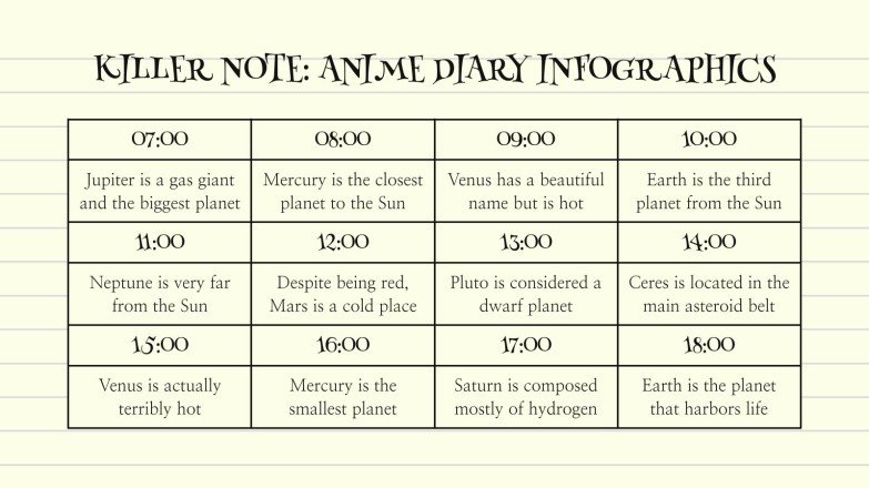 Killer Note: Anime Diary Infographics | Google Slides & PPT