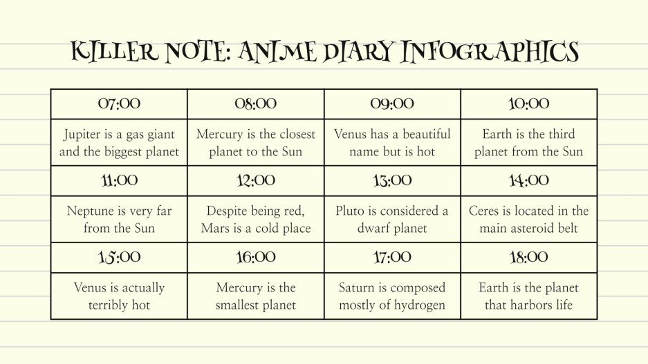 Killer Note: Anime Diary Infographics | Google Slides & PPT