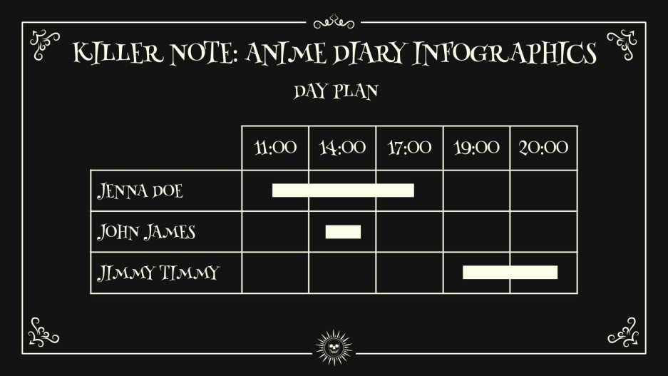 Killer Note: Anime Diary Infographics | Google Slides & PPT