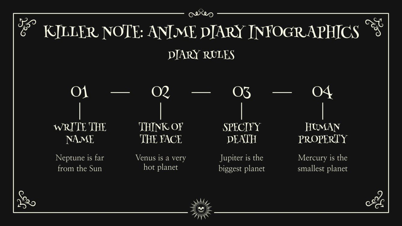 Killer Note: Anime Diary Infographics | Google Slides & PPT