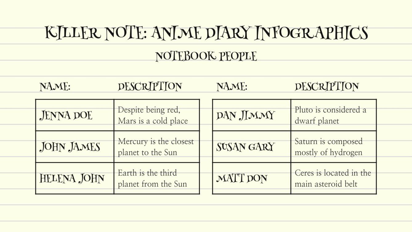 Killer Note: Anime Diary Infographics | Google Slides & PPT
