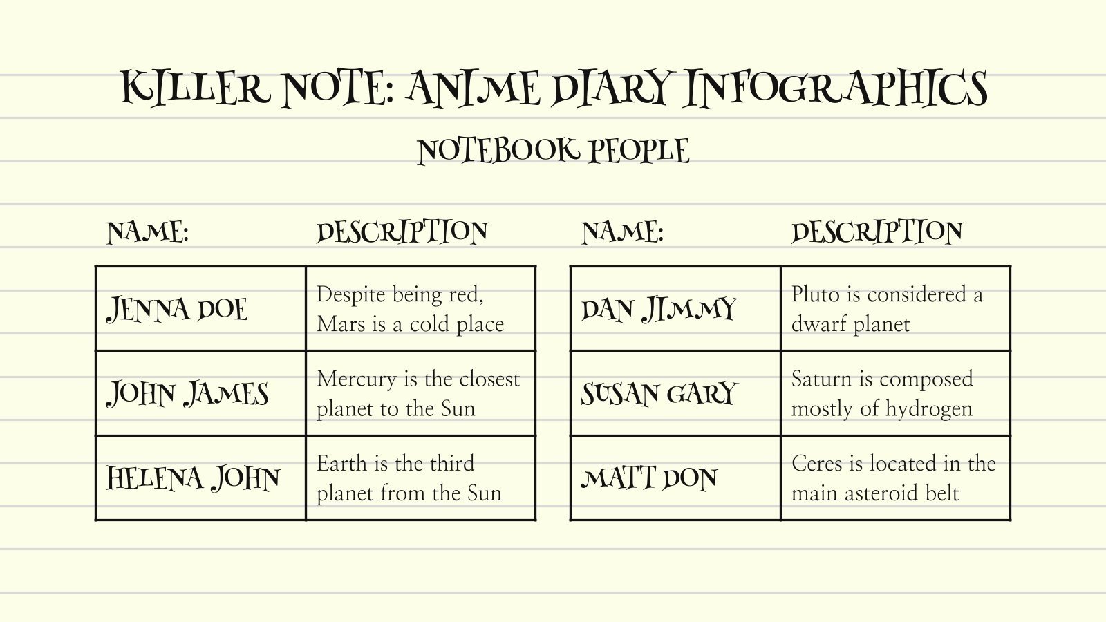 Killer Note: Anime Diary Infographics | Google Slides & PPT