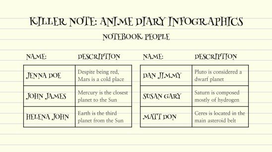 Killer Note: Anime Diary Infographics | Google Slides & PPT