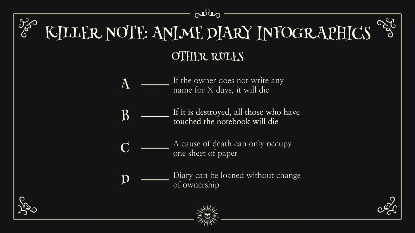 Killer Note: Anime Diary Infographics | Google Slides & PPT