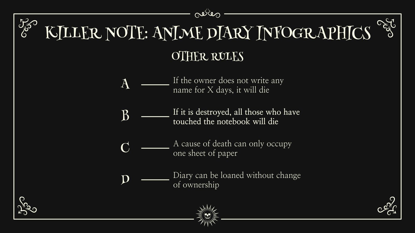 Killer Note: Anime Diary Infographics | Google Slides & PPT