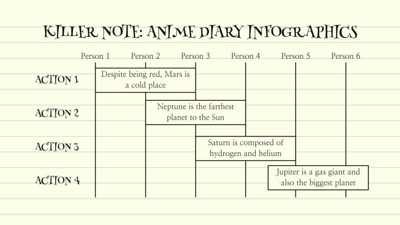 Killer Note: Anime Diary Infographics | Google Slides & PPT