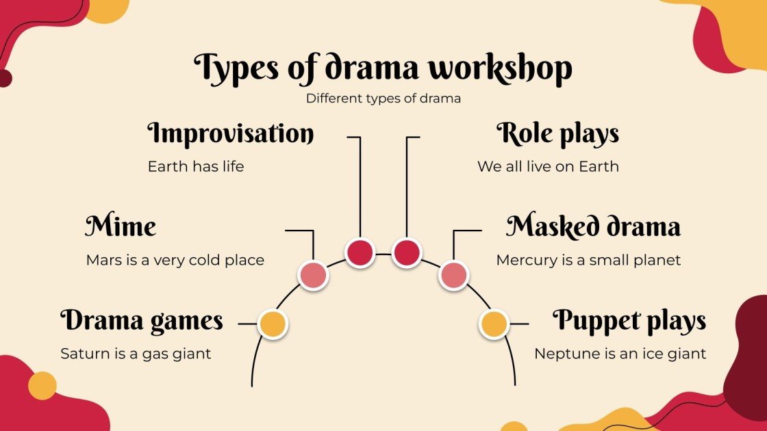 Types of Drama Workshop Infographics | Google Slides & PPT