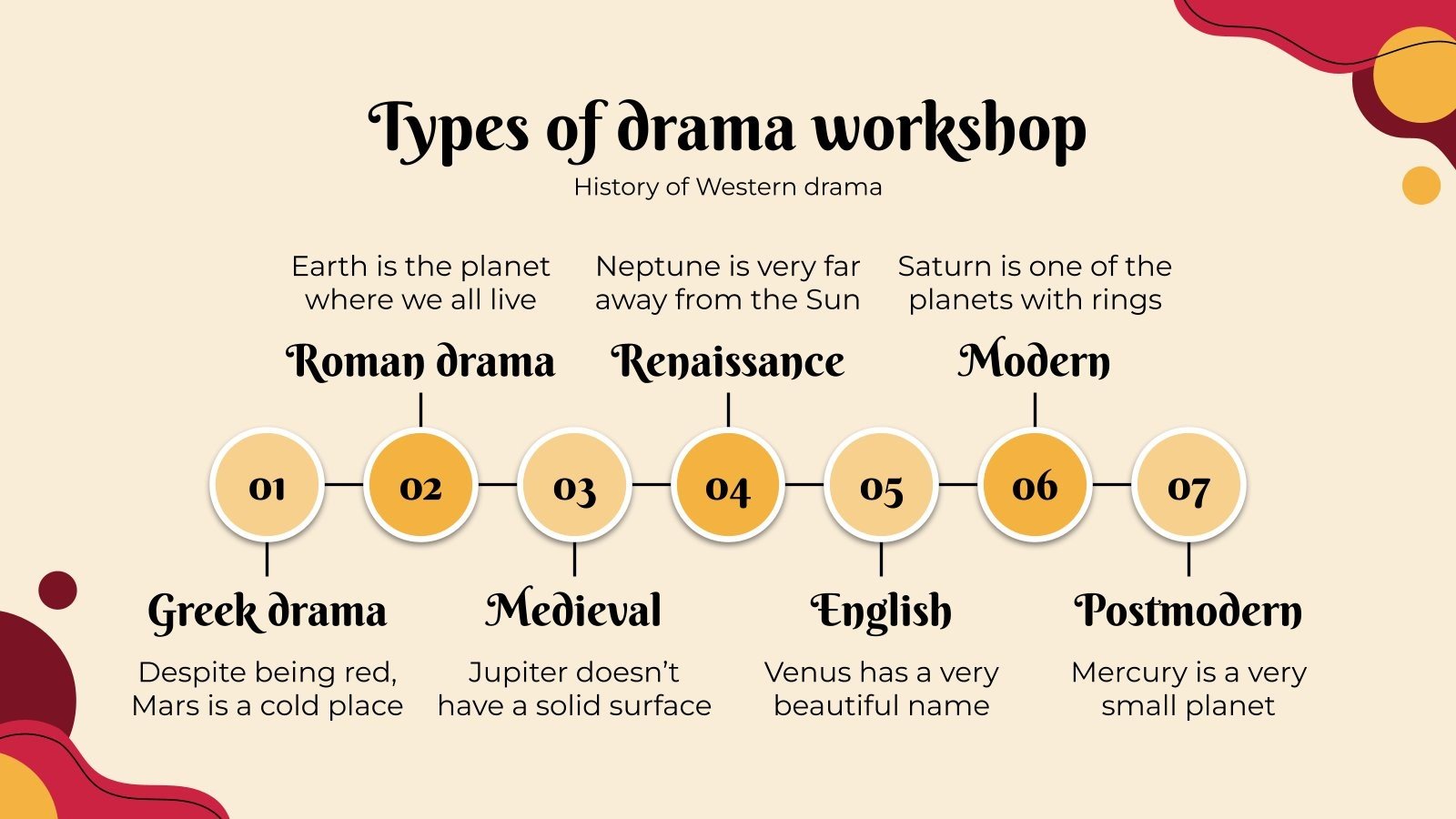 Types of Drama Workshop Infographics | Google Slides & PPT