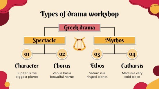 Types of Drama Workshop Infographics | Google Slides & PPT