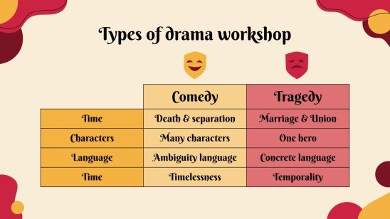 Types of Drama Workshop Infographics | Google Slides & PPT