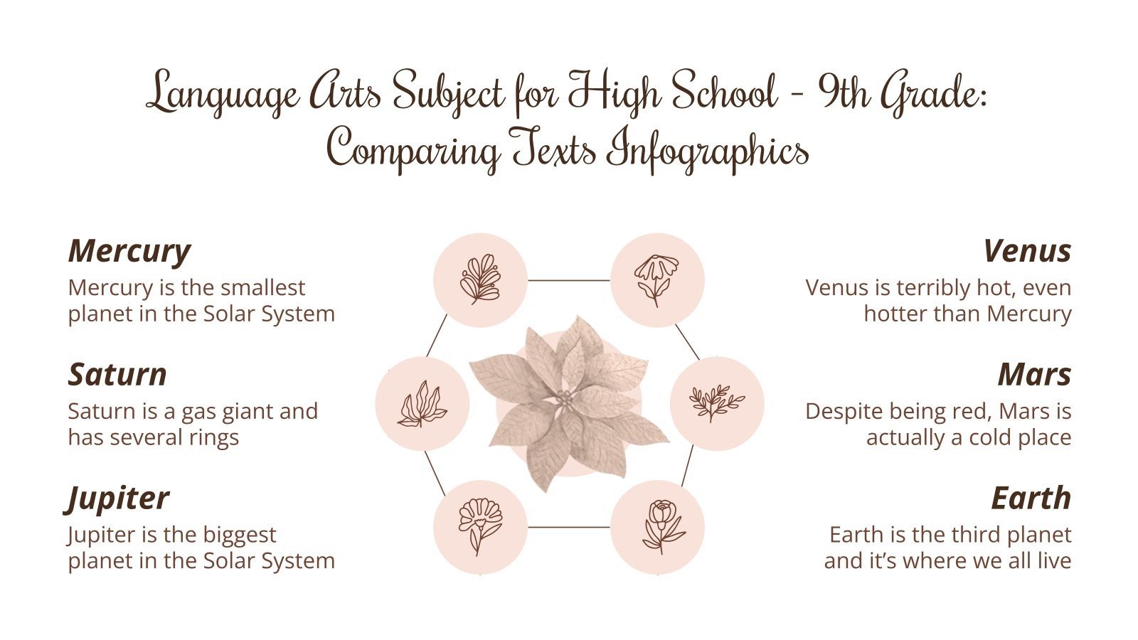 Languages for High School - Comparing Texts Infographics