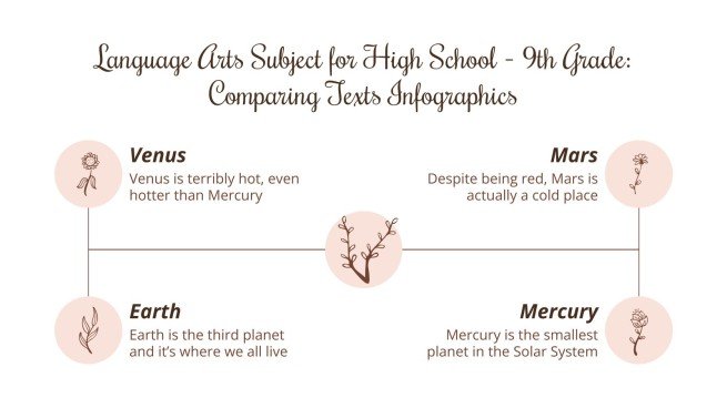 Languages for High School - Comparing Texts Infographics