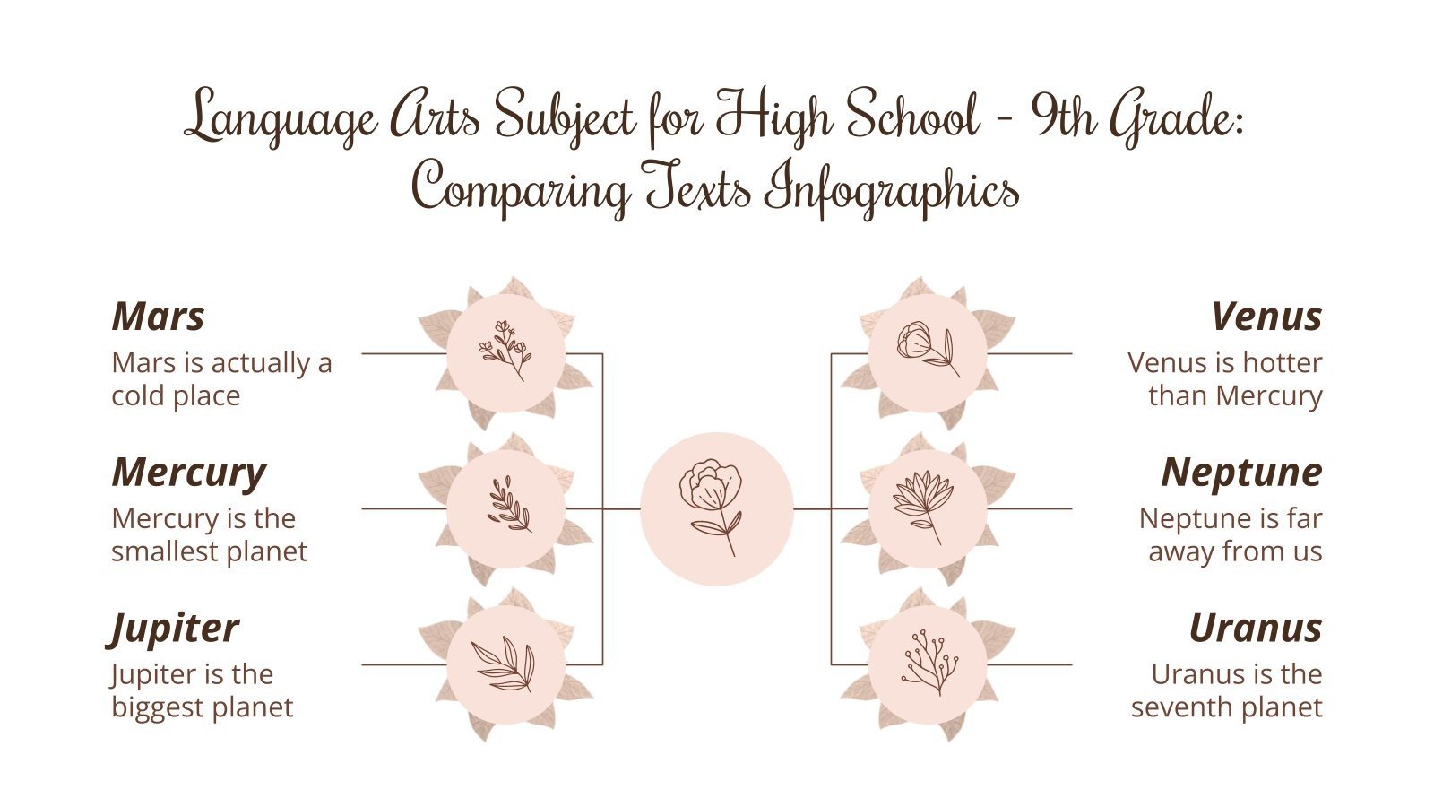 Languages for High School - Comparing Texts Infographics