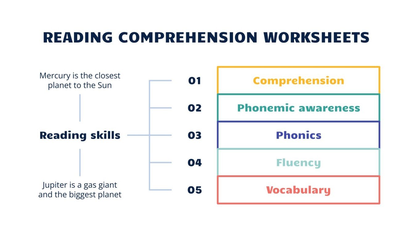 Reading Comprehension Worksheet Infographics | Google Slides
