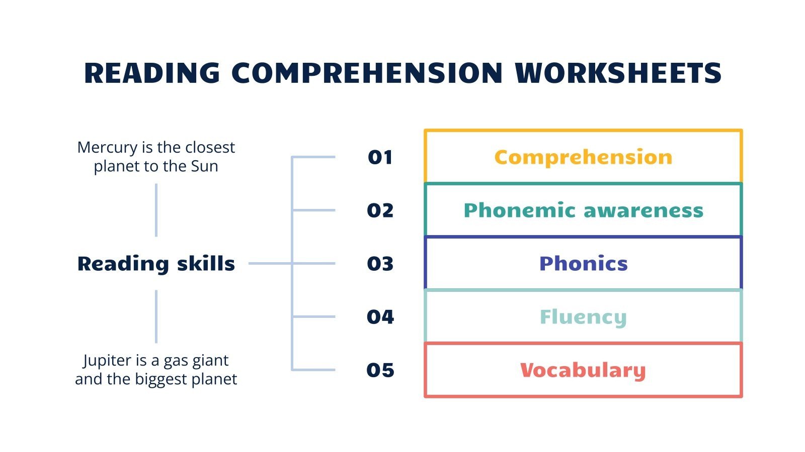 Reading Comprehension Worksheet Infographics | Google Slides