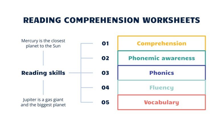 Reading Comprehension Worksheet Infographics | Google Slides
