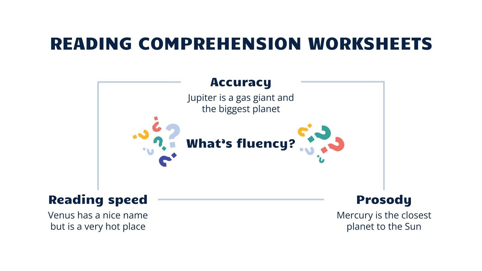 Reading Comprehension Worksheet Infographics | Google Slides