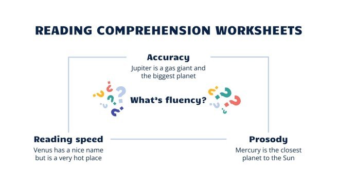 Reading Comprehension Worksheet Infographics | Google Slides