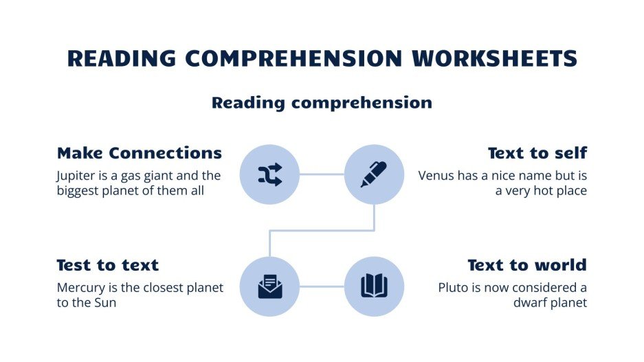 Reading Comprehension Worksheet Infographics | Google Slides