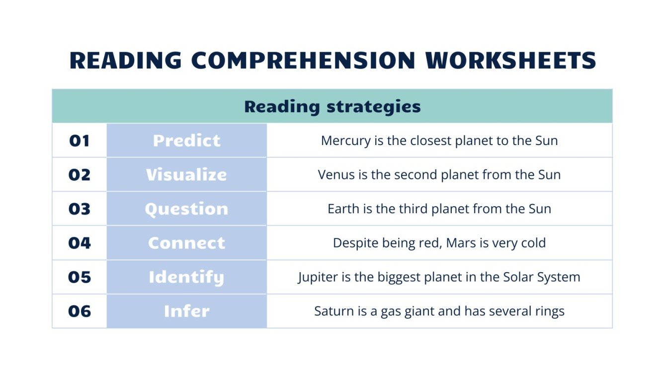 Reading Comprehension Worksheet Infographics | Google Slides