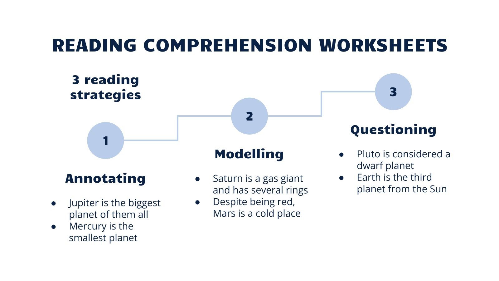 Reading Comprehension Worksheet Infographics | Google Slides