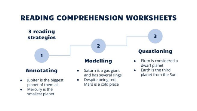 Reading Comprehension Worksheet Infographics | Google Slides